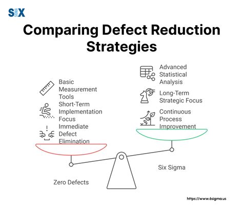 Zero Defects Concept Mastering Quality Excellence In Business