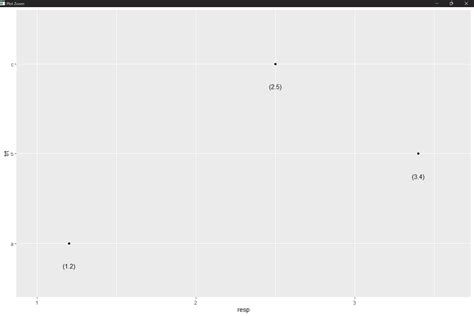 ggplot2 工具箱2 geom text csdn博客
