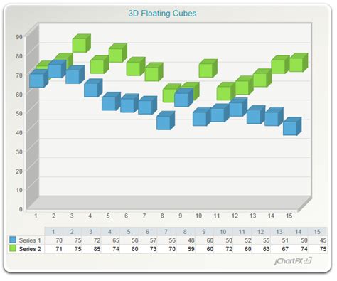 Jchartfx Data Visualization For Html5 Jquery And Javascript
