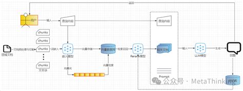 一文搞懂基于大模型快速搭建本地rag知识库应用实践（非常详细）从零基础到精通，收藏这篇就够了！ 本地搭建rag Csdn博客