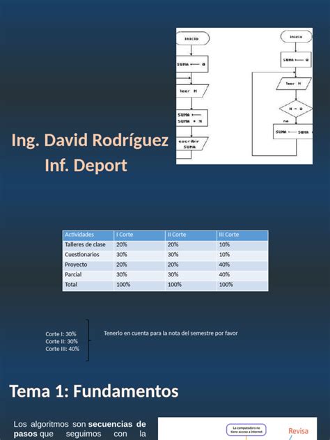 Algoritmos Ied Pdf Algoritmos Lenguaje De Programación