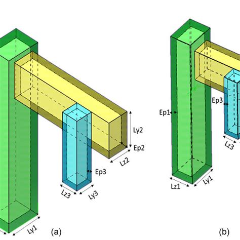 parametric model of an open loop architecture a and closed loop