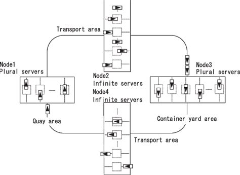 modeling the transportation system download scientific diagram