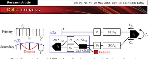 Figure 5 From Widely Tunable Multimode Interference Based Coupled