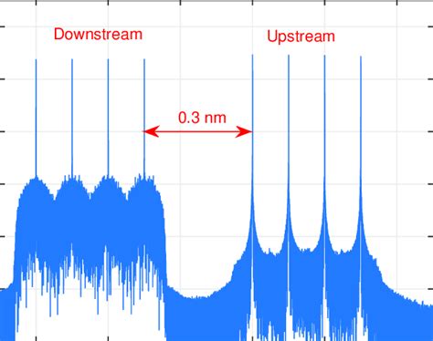 Optical Spectrum Transmitted Download Scientific Diagram