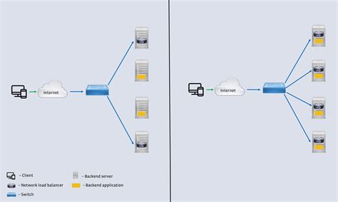 Open Sourcing Katran A Scalable Network Load Balancer Engineering At