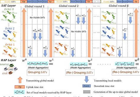 Asyncfleo Asynchronous Federated Learning For Leo Satellite Constellations With High Altitude