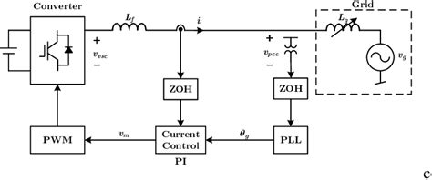 Figure 1 From Design Of Neural Network For Adaptive Current Control