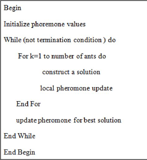The Pseudocode Algorithm For Aco Download Scientific Diagram