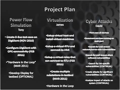 PPT Cyber Security Of SCADA Systems PowerPoint Presentation Free Download ID 1058750