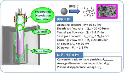 Multi Sigma 開発秘話