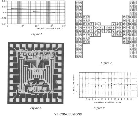 Figure 8 From A Floating Point Ad Converter For Smart Sensors