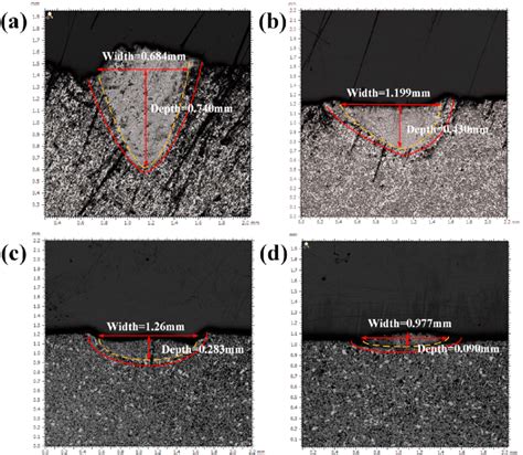 effects of different defocusing distances on the surface modifications