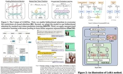categorization and quick explanation of llms research papers published