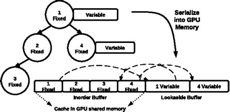 Figure 3 From Enabling Fast Noncontiguous Gpu Data Movement In Hybrid