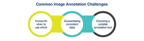 Image Annotation For Computer Vision An Ultimate Guide