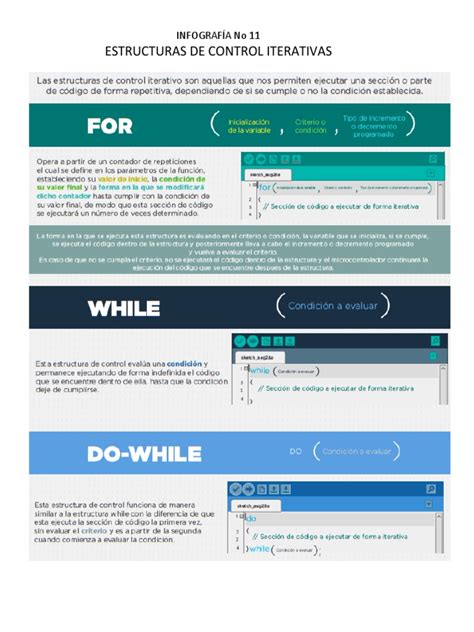 Infografía 11 Estructuras De Control Iterativas Pdf Pdf Infografía 11 Estructuras De Control Iterativas Pdf Pdf