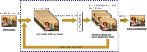 pictorial representation of algorithm 1 download scientific diagram