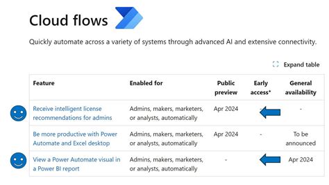 Daniel Christian On Linkedin Powerautomate Powerplatform Rpa