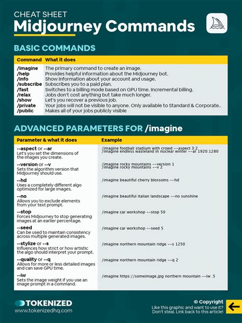 Midjourney Commands Cheat Sheet By Tokenized V2 Pdf Computer