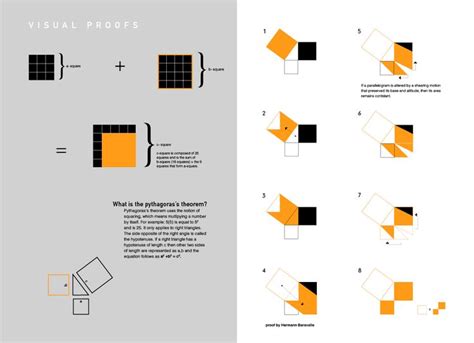 Visual Explanation Of Pythagoras Theorem Pythagoras Theorem