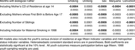Probit Estimates Marginal Effects Alternative Specifications Download Table