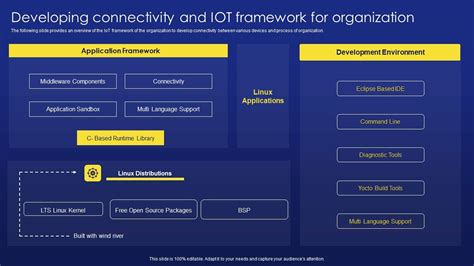 Developing Connectivity And Iot Framework For Organization Inspiration Pdf