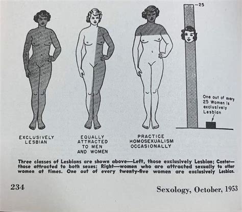 Sexuality Changes Your Skin Color R Badwomensanatomy