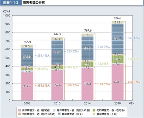 障がい者雇用率の現状│2024年最新データと法定雇用率の推移から徹底解説 障がい者雇用支援サービス コルディアーレ農園 株式会社jsh