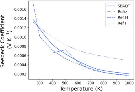 Top Left Electrical Conductivity Top Right Thermal Conductivity