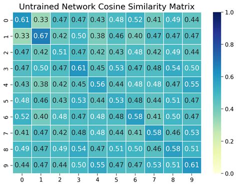tutorial 2 contrastive learning for object recognition — neuromatch