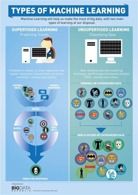 Vipul Patel On Linkedin Data Analytics Businessintelligence