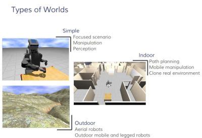Gazebo Robot Simulator Makes Version