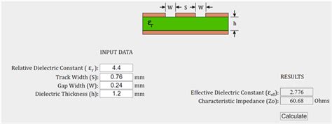 Nrf52840 Reference Antennas Transmission Lines And Matching Networks