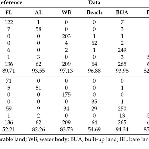 Lulc Classification Results A Feature Based Approach Of Decision Download Scientific Diagram
