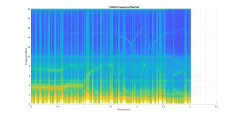 Grid 2 Audio Hackaday Io
