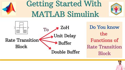 Part 10 Rate Transition Block Getting Started With Matlab Simulink