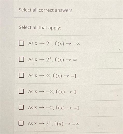 Solved The Graph Of The Rational Function F X Is Shown Chegg
