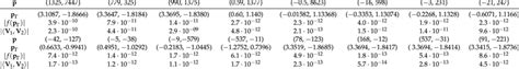 test results of comprehensive algorithm b for example 1 download