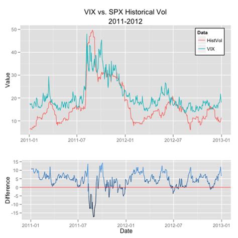 Shifting Sands Digging Into The VIX