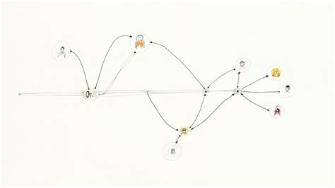 A Guide To The Pull Request Github Workflow