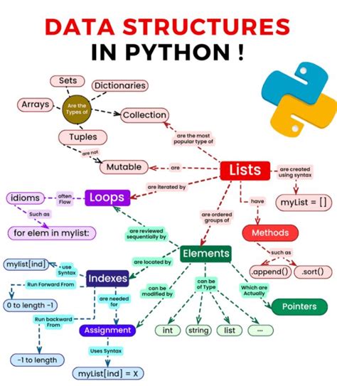 Pulkit Kumar On Linkedin Python Hcltech Hclsoftware