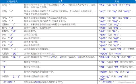 【python自然语言处理】正则表达式（re）的讲解及实战应用（图文解释 附源码） 阿里云开发者社区