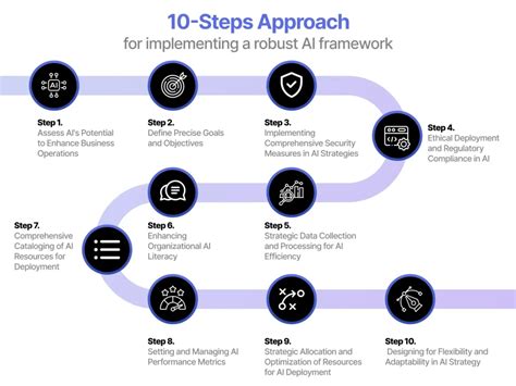 Best Ai Development Frameworks In 2025 A Comprehensive Guide