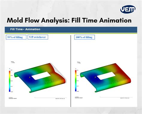 Mold Flow Analysis