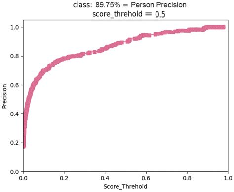 sensors free full text an improved yolov7 lightweight detection