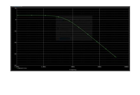 Solved Using A Graphing Tool Of Your Choice Graph The Chegg