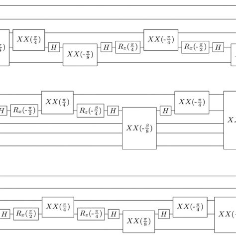 Four Qubit Grover Mixer In Equation 3 With N 4 And Arbitrary Q The