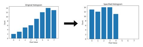 histogram matching specification theailearner