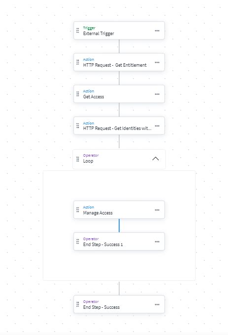 Workflow To Revoke Provision Role To Multiple Identities Isc Discussion And Questions